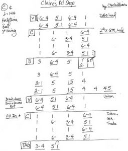 1511 – The Nashville Number System